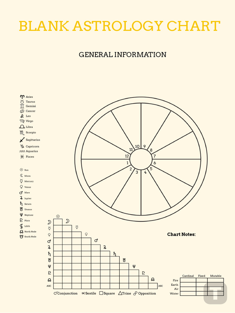 Blank Astrology Chart Template | PDF | Planets In Astrology | Esoteric ...