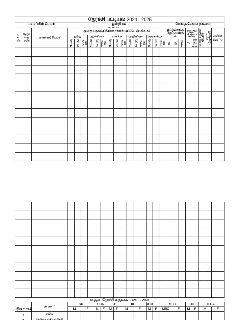 Promotion List.100 | PDF