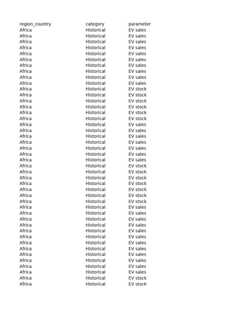 EV Data Explorer 2025 | PDF