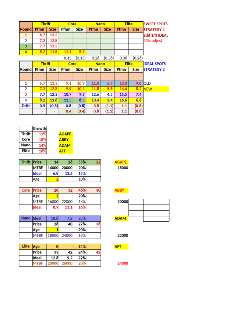 Capsim - COMPXM - Calculation For 4 Rounds and 5 Quizzes - 2025 ...