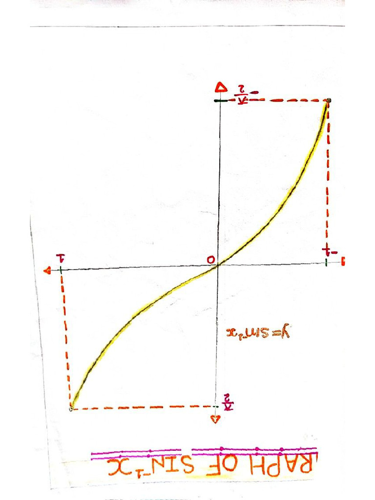 Graph of Sin Inverse X Tri | PDF