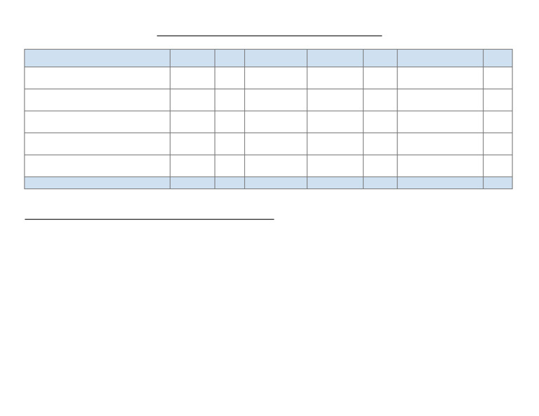 KPI Performance and Ratings Overview | PDF