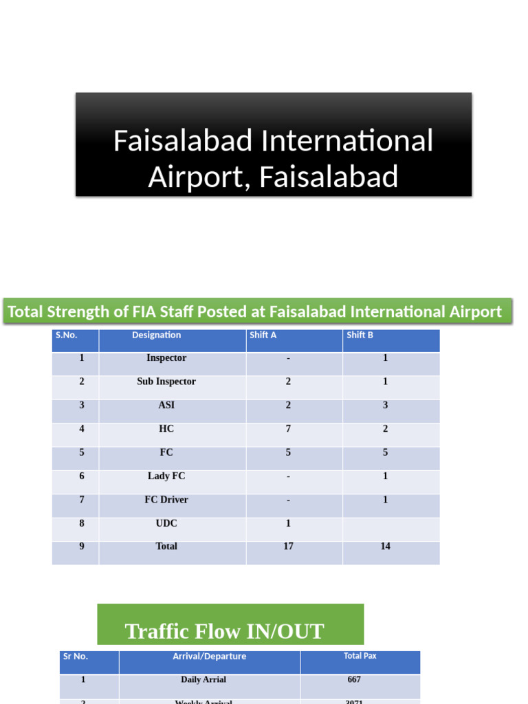 Airport FSD | PDF