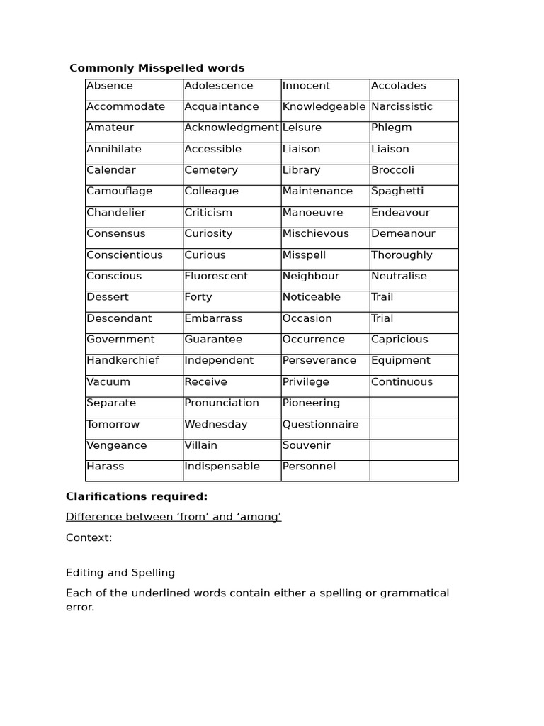 Commonly Misspelled Words List | PDF