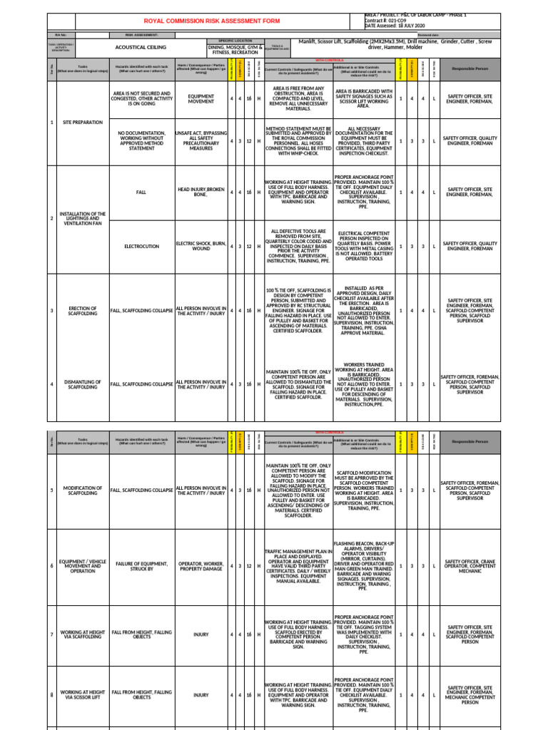 Ceiling Work Risk Assessment Report | PDF | Risk | Personal Protective ...