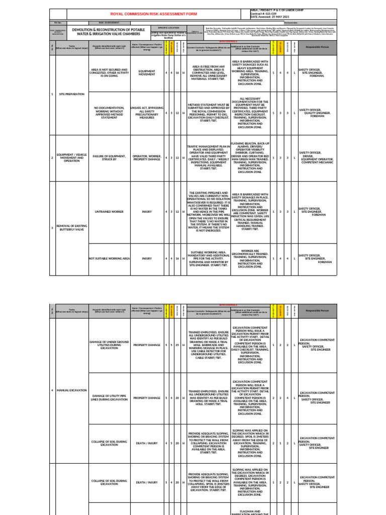 Risk Assessment Demolition & Reconstruction of Potable Water ...