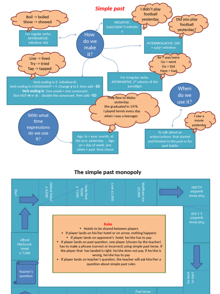 Simple Past Tense Overview and Game | PDF | Grammatical Tense | Verb