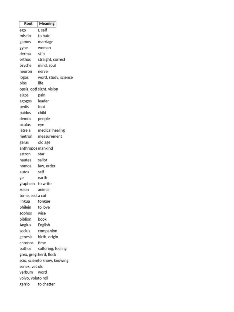 Understanding Latin Root Words | PDF