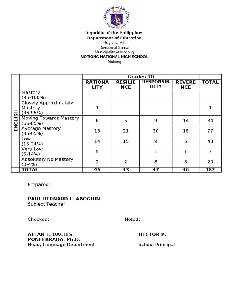 Mastery Performance | PDF