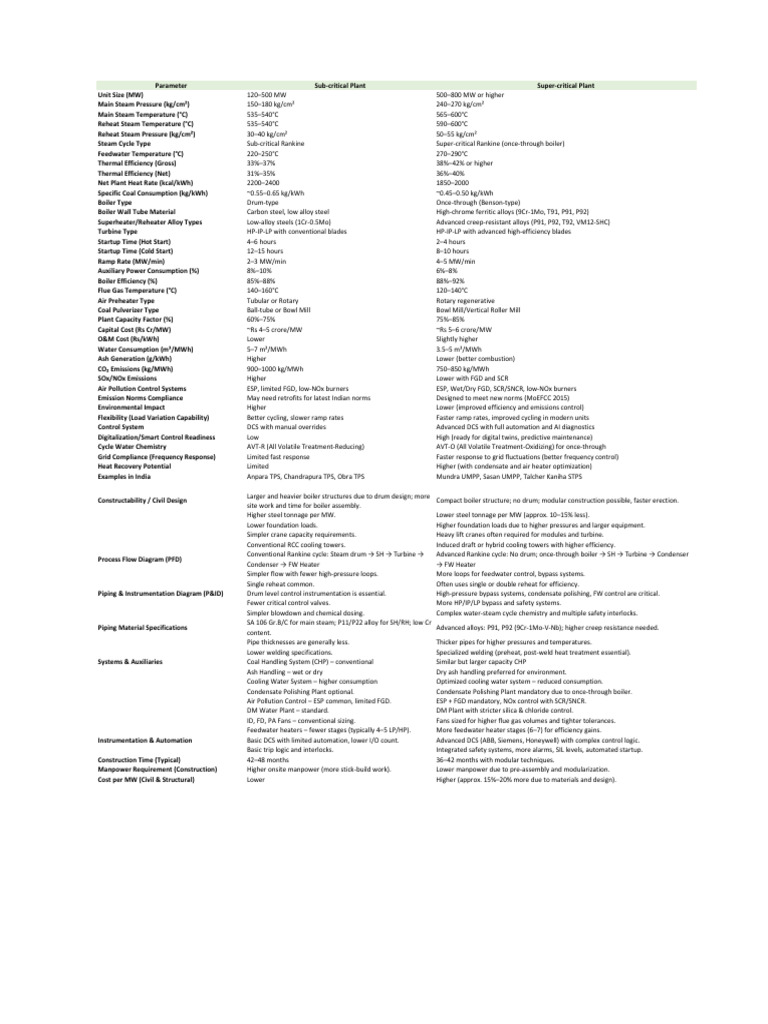 Super Critical and Sub Critical Power Plant Comparison - v1 - 20250708 ...