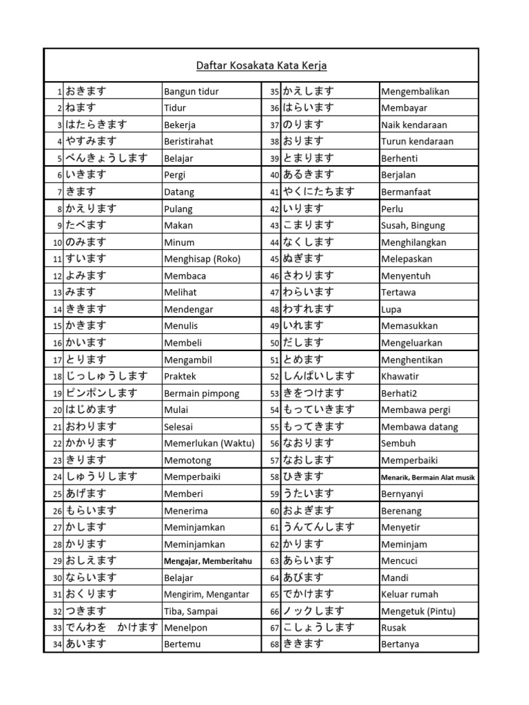 Daftar Kosakata Kata Kerja | PDF