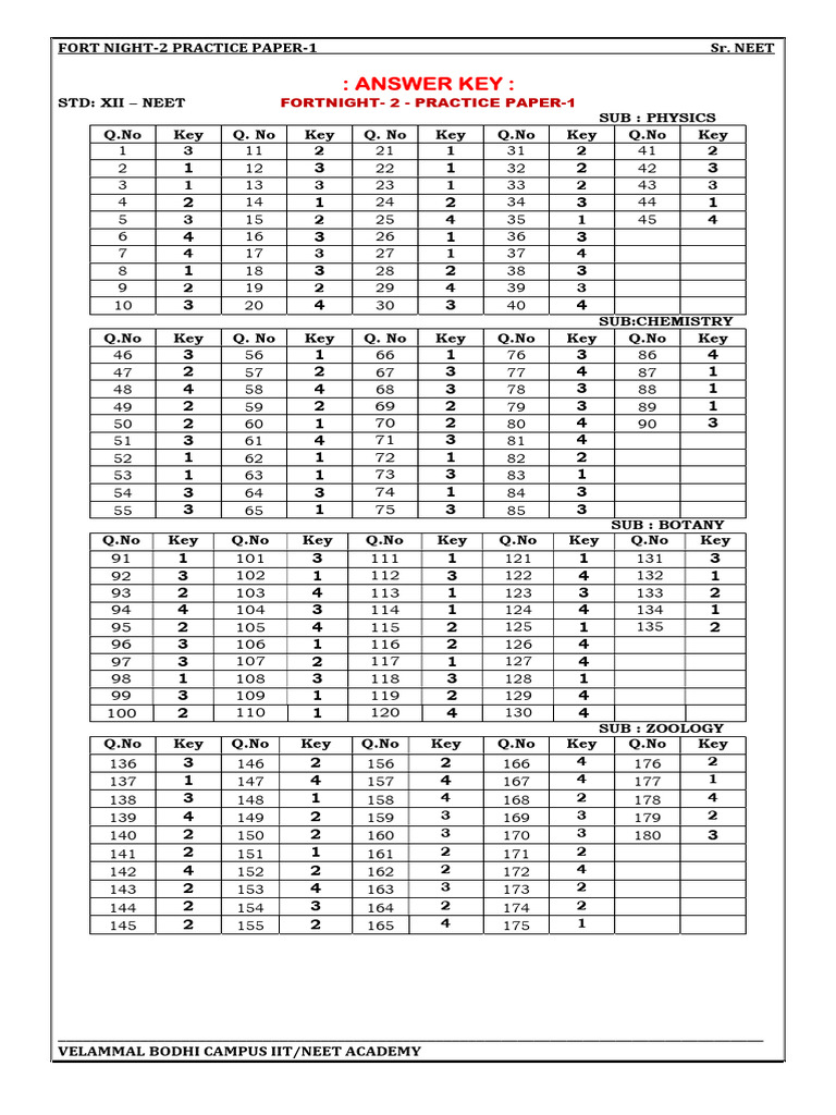 Xii Neet - Fortnight-2 Practice Paper - 1 - Final Key | PDF