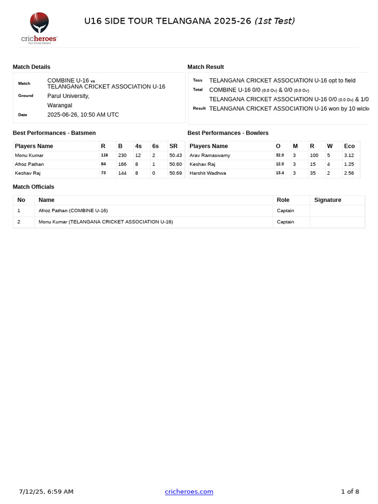 Summary Scorecard 18036445 | PDF | Athletic Sports | International ...