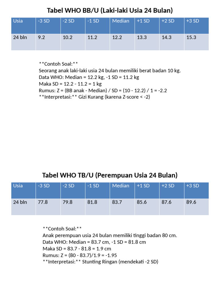 Tabel WHO Dan Contoh Zscore LENGKAP | PDF