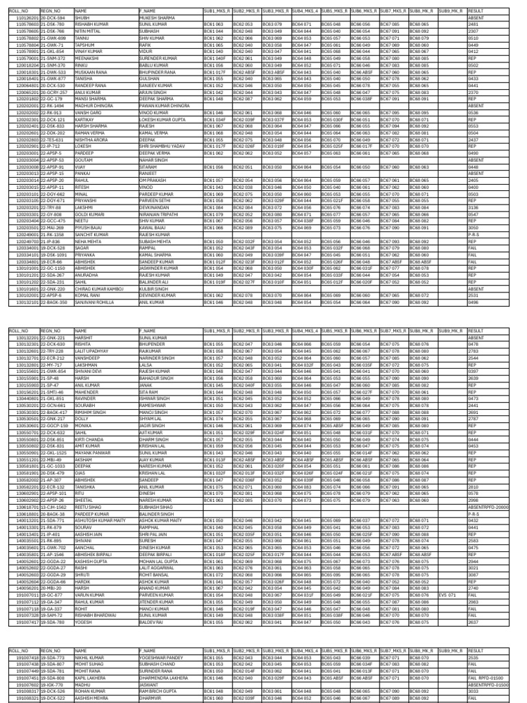 Bachelor of Computer Application (B.C.a.) 6th May-2025 | PDF