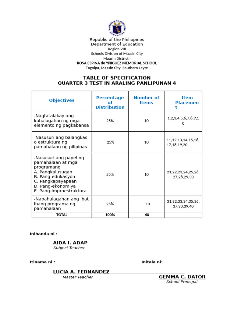 Quarter 2 Ap Tos Pdf