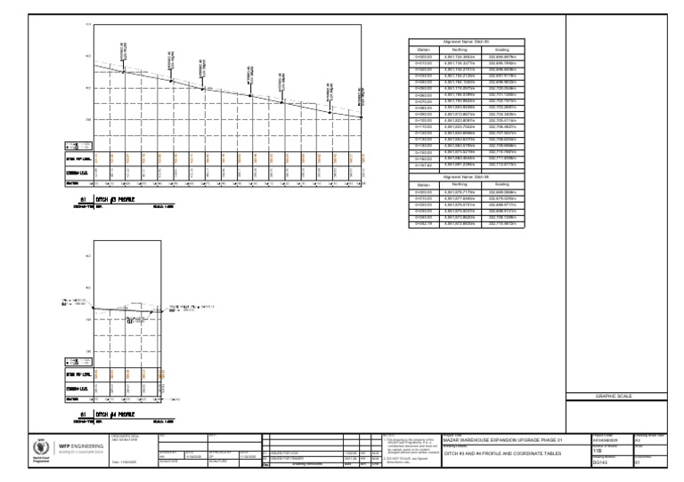 Ditch#3 and #4 Profiles and Coordinate Tables | PDF