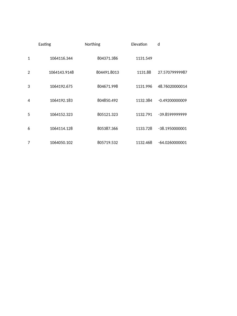 Melka Project Harer Water Line | PDF