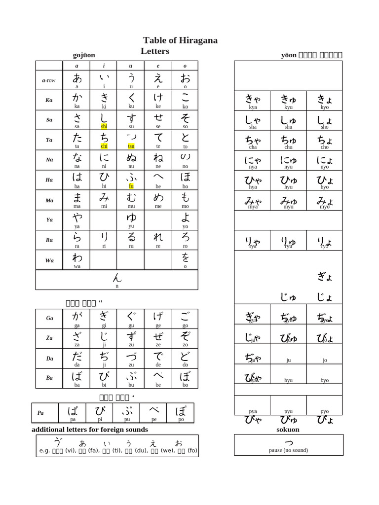 Hiragana Table | PDF