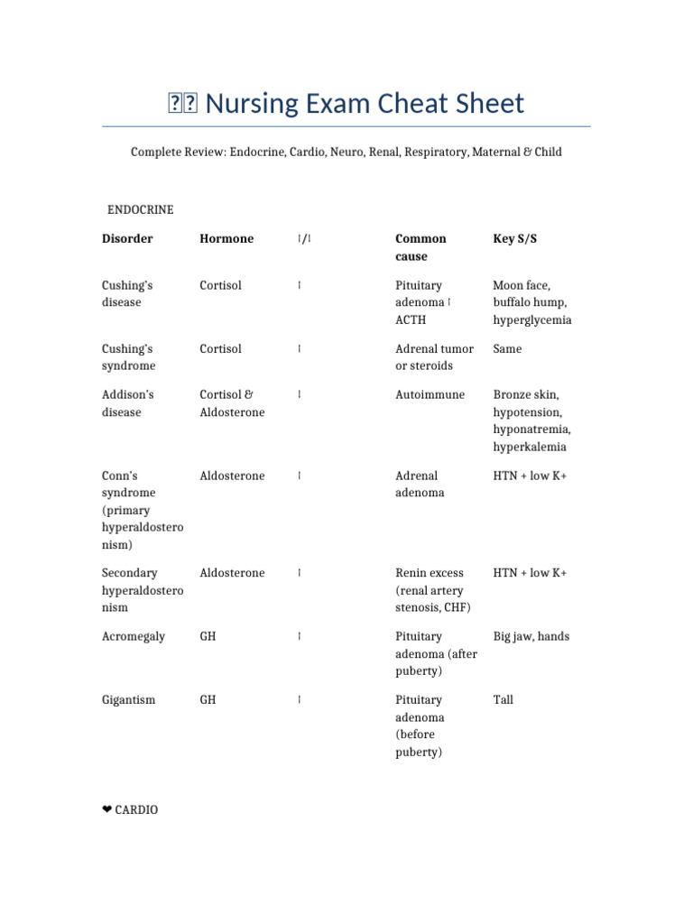 Nursing Exam Cheat Sheet | PDF | Adrenal Gland | Heart Failure