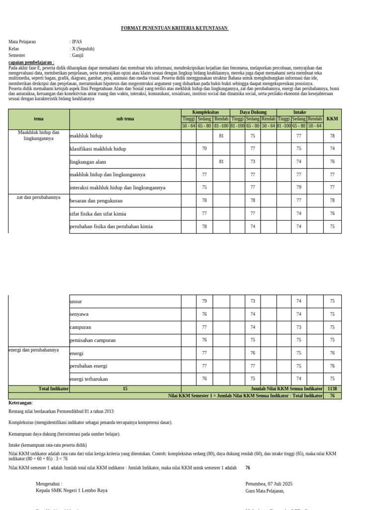 New Format KKM Excel | PDF