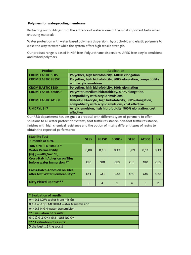 Portfolio Roofing | PDF