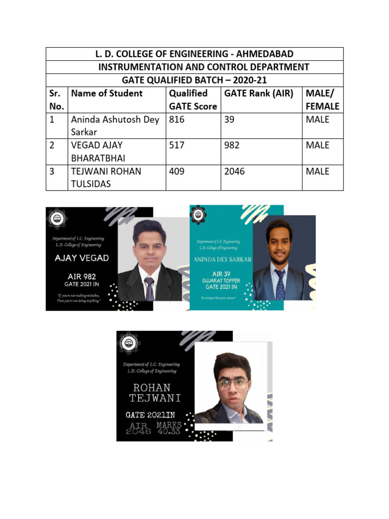 Gate Qualified Batch 2020 21 FbYLG9 | PDF