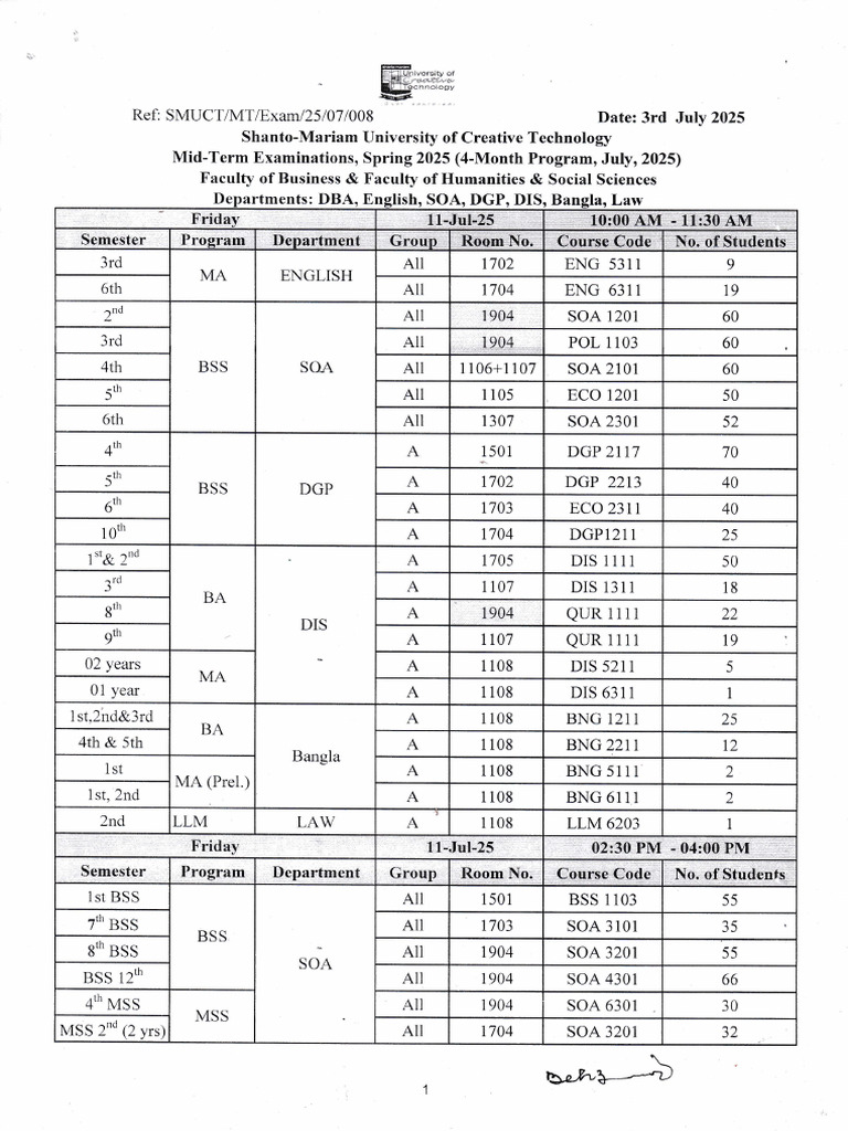 Mid Term Examination For Spring 2025 | PDF