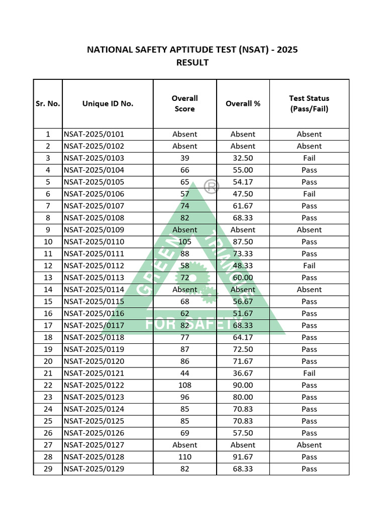 NSAT 2025 Exam Results Summary | PDF