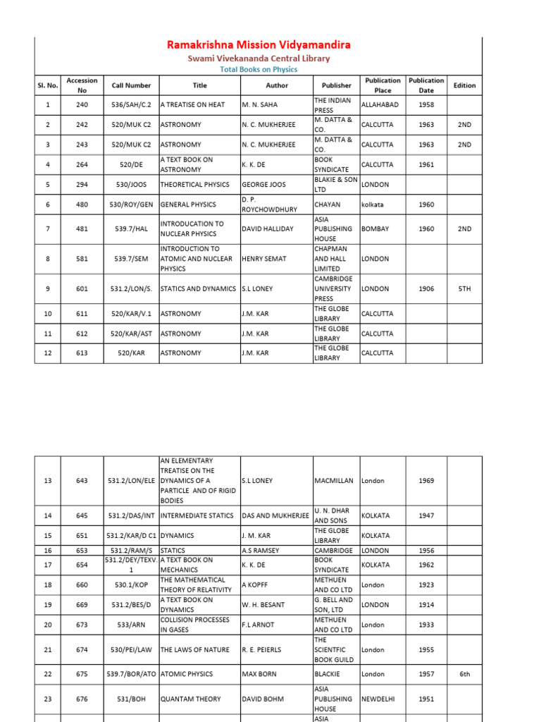 Phys | PDF | Physics | Theoretical Physics