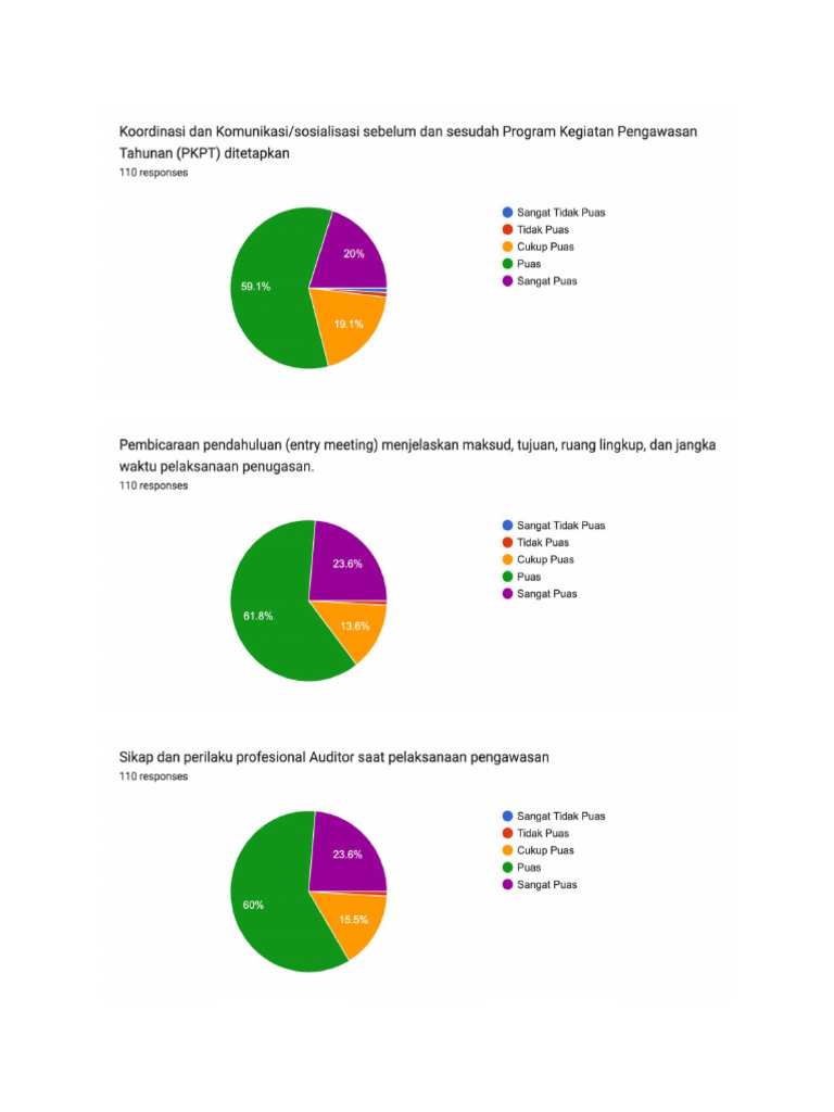 Kuesioner PieChart 11 Pertanyaan | PDF