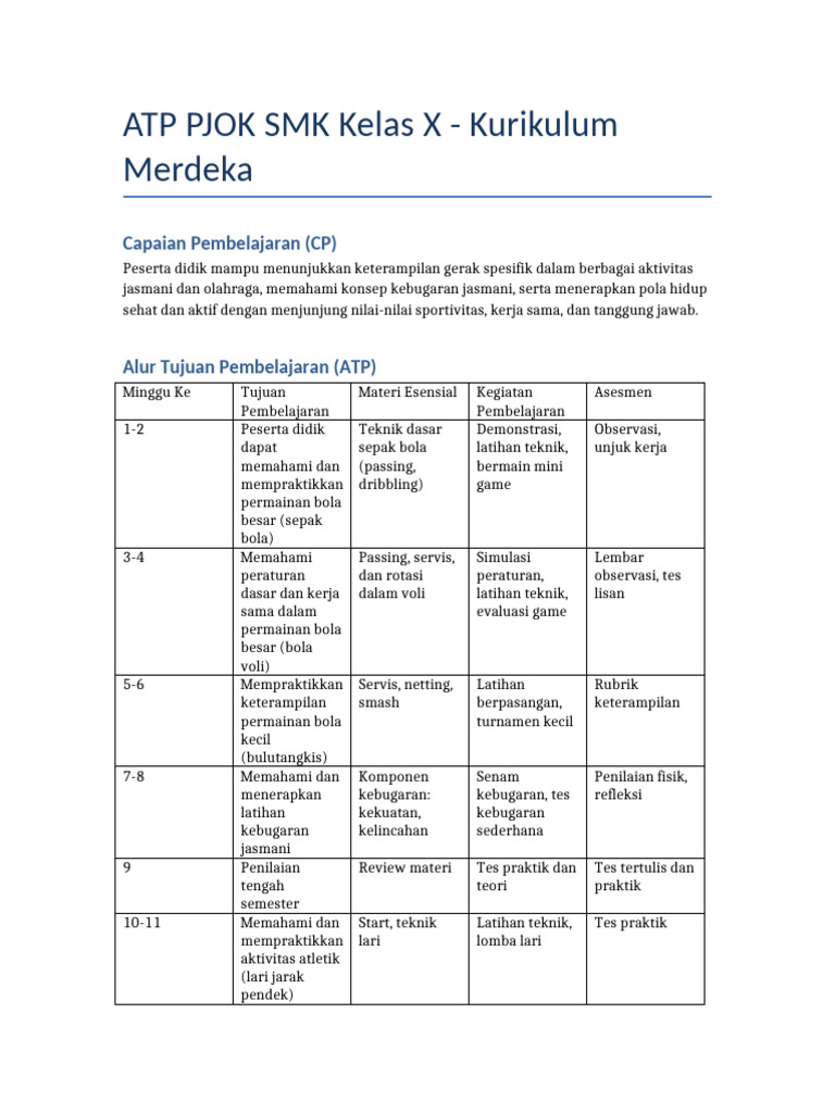 ATP PJOK Kelas 10 Kurikulum Merdeka | PDF