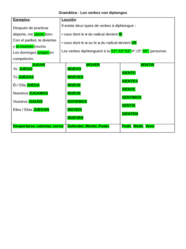 Leçon Verbes À Diphtongue Complétée | PDF