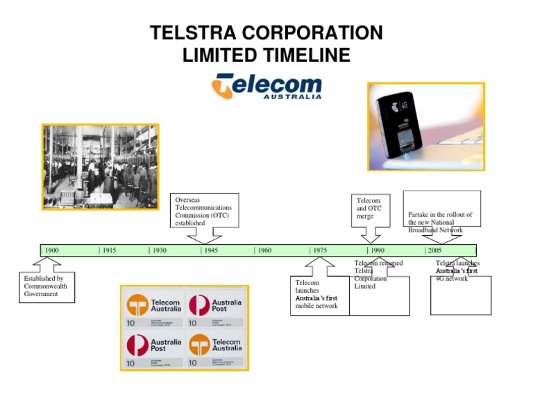 Telstra Timeline | PDF | Electronics | Internet Access