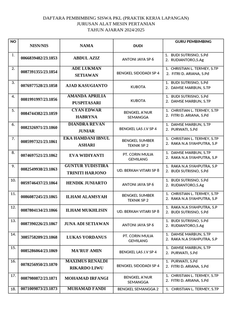 Daftar Nama Siswa Dudi Dan Guru Pembimbing PKL Amp 2025 | PDF
