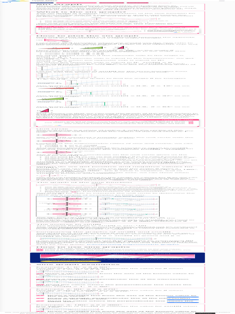 Sin Graph - GCSE Maths - Steps, Examples & Worksheet | PDF ...