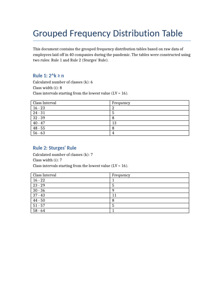 Grouped_Frequency_Distribution | PDF