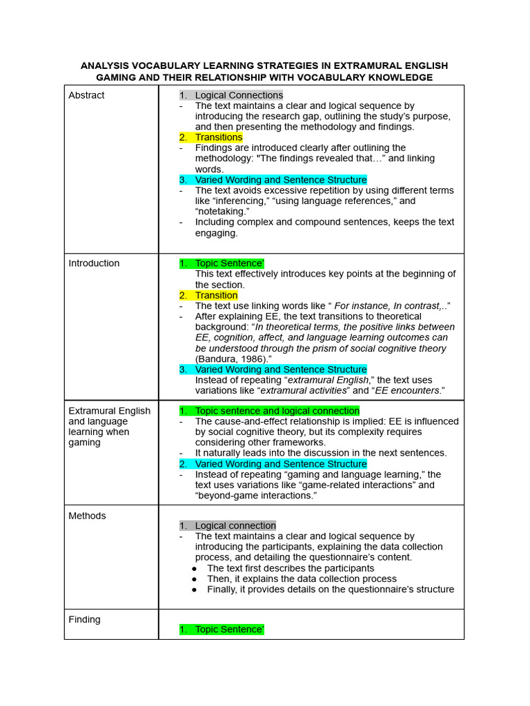 Analysis Vocabulary Learning Strategies in Extramural English Gaming ...