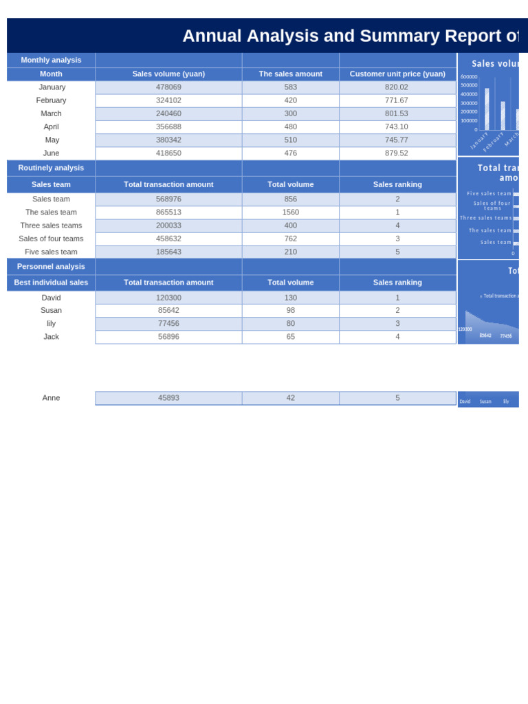 Annual Analysis-WPS Office | PDF