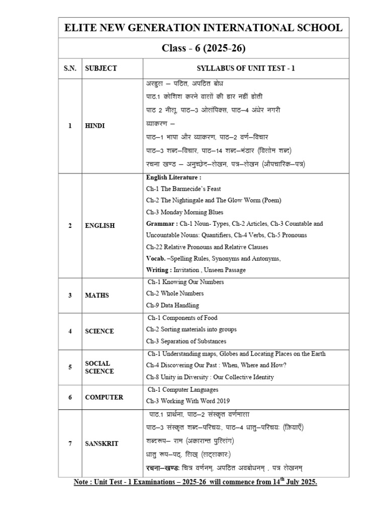 Class 6 Ut 1 Exam Syllabus 2025-26 | PDF