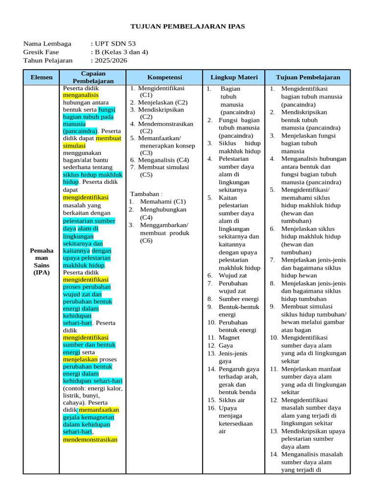 Tujuan Pembelajaran IPAS Kelas 4 | PDF