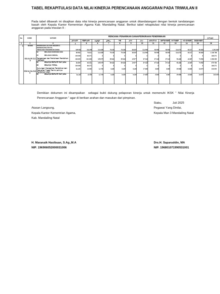 Tabel Rekapitulasi Data Nilai Kinerja Perencanaan Anggaran Pada ...