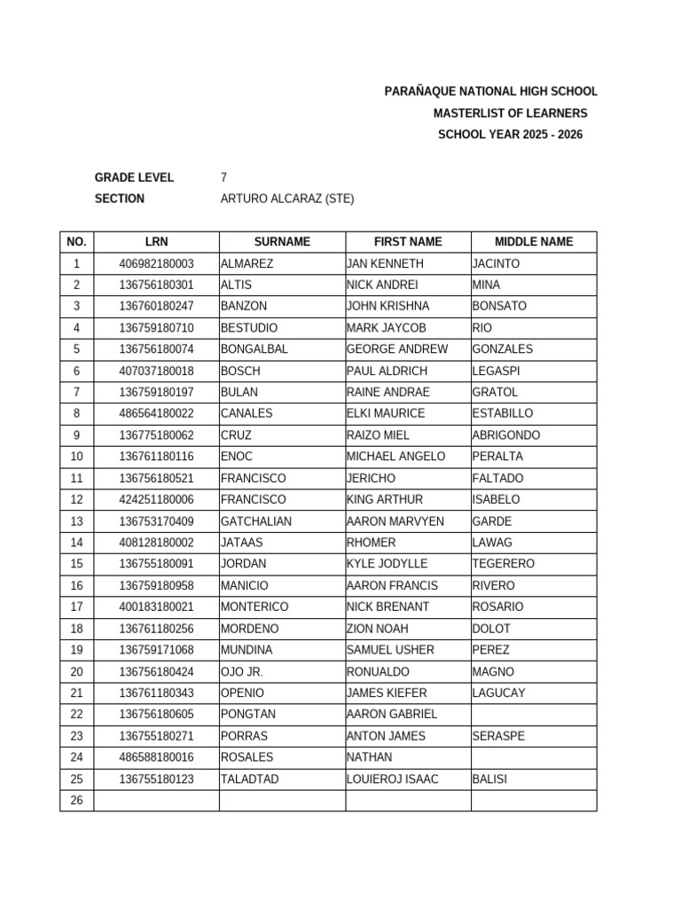 Finalization Masterlist 2025-2026 | PDF