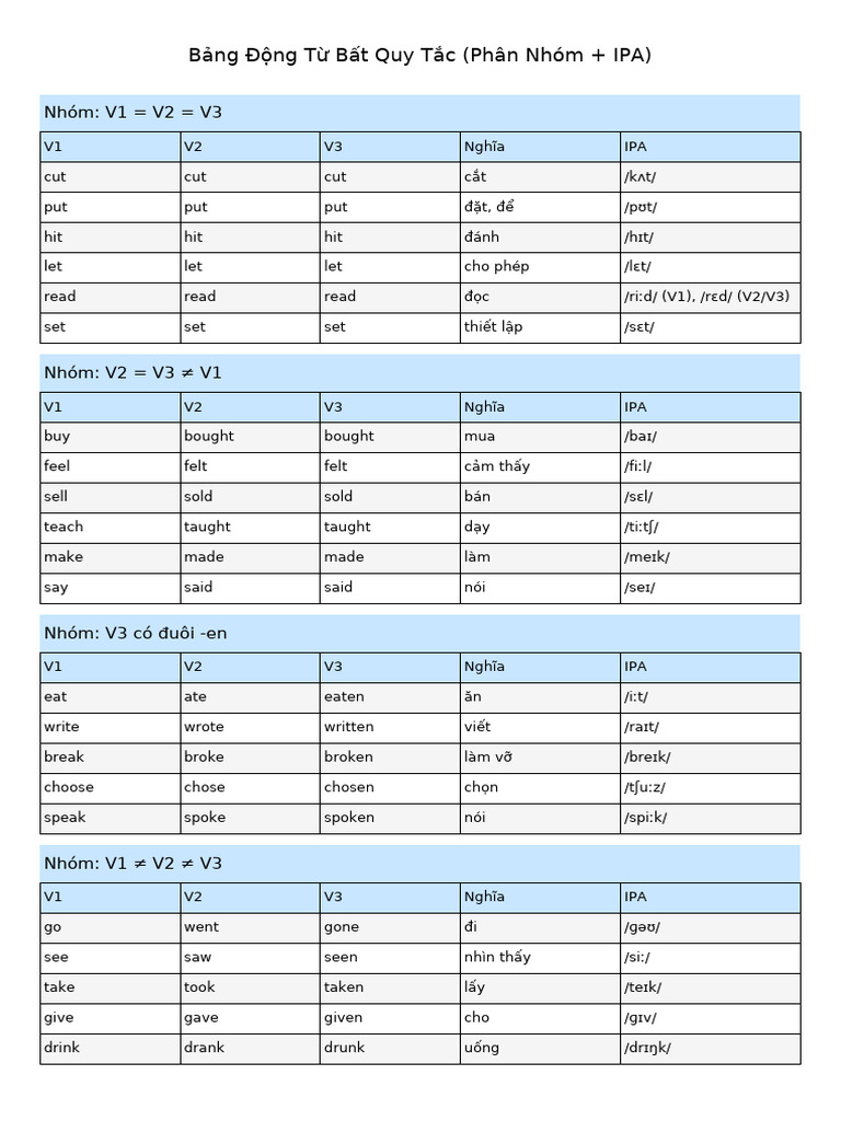 Bang Dong Tu Bat Quy Tac Phan Nhom Ipa | PDF