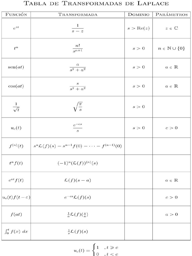 Tablalap Corregida | PDF