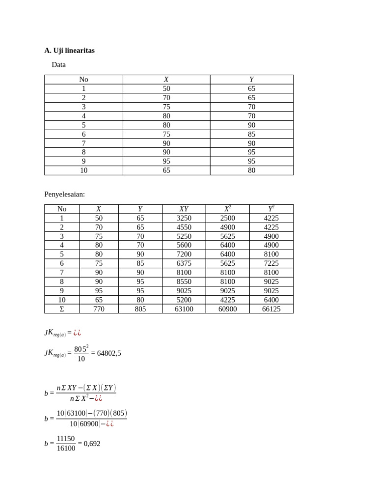 Uji Linieritas dan Kolinearitas Data | PDF