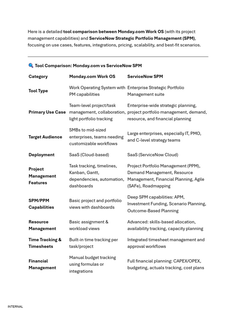 ServiceNow SPM vs Monday.com Comparison | PDF | Analytics | Artificial ...