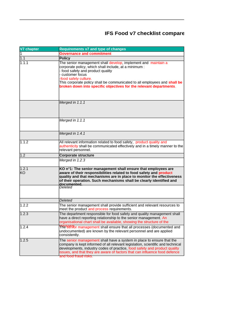 Ifs Food7 TR | PDF | Food Safety | Hazard Analysis And Critical Control ...