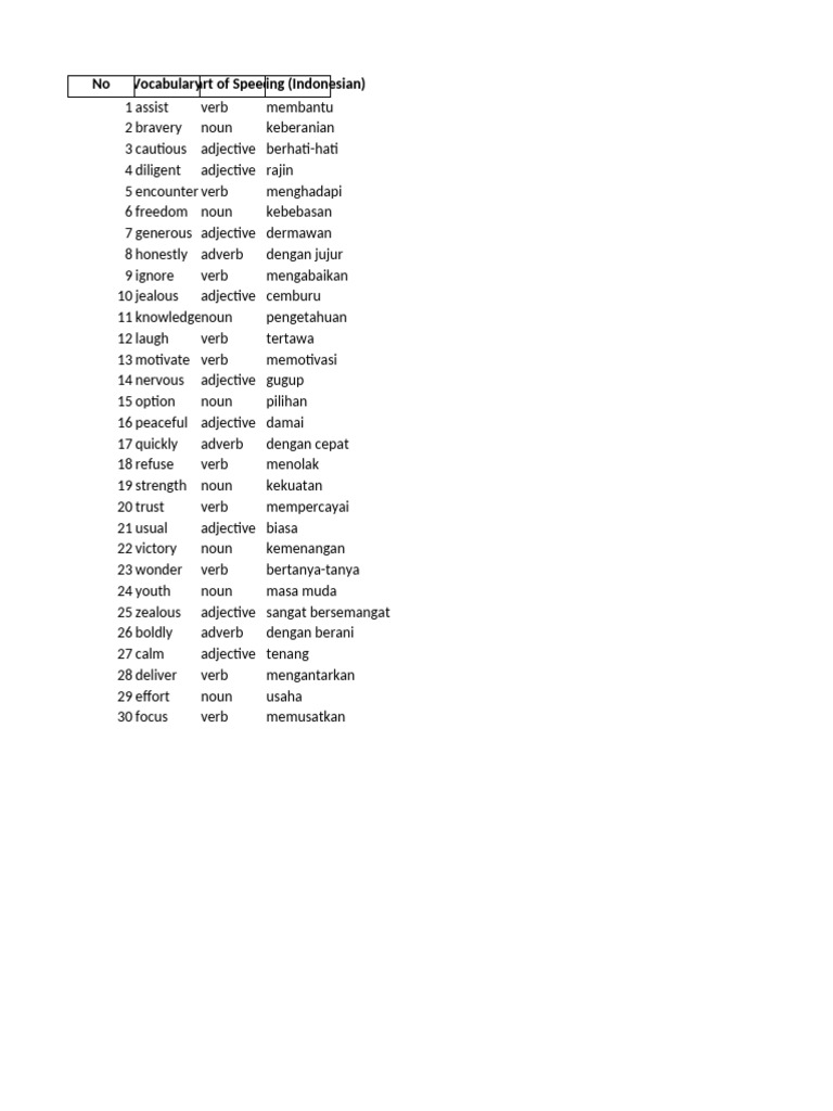 Vocabulary for Motivational Language | PDF