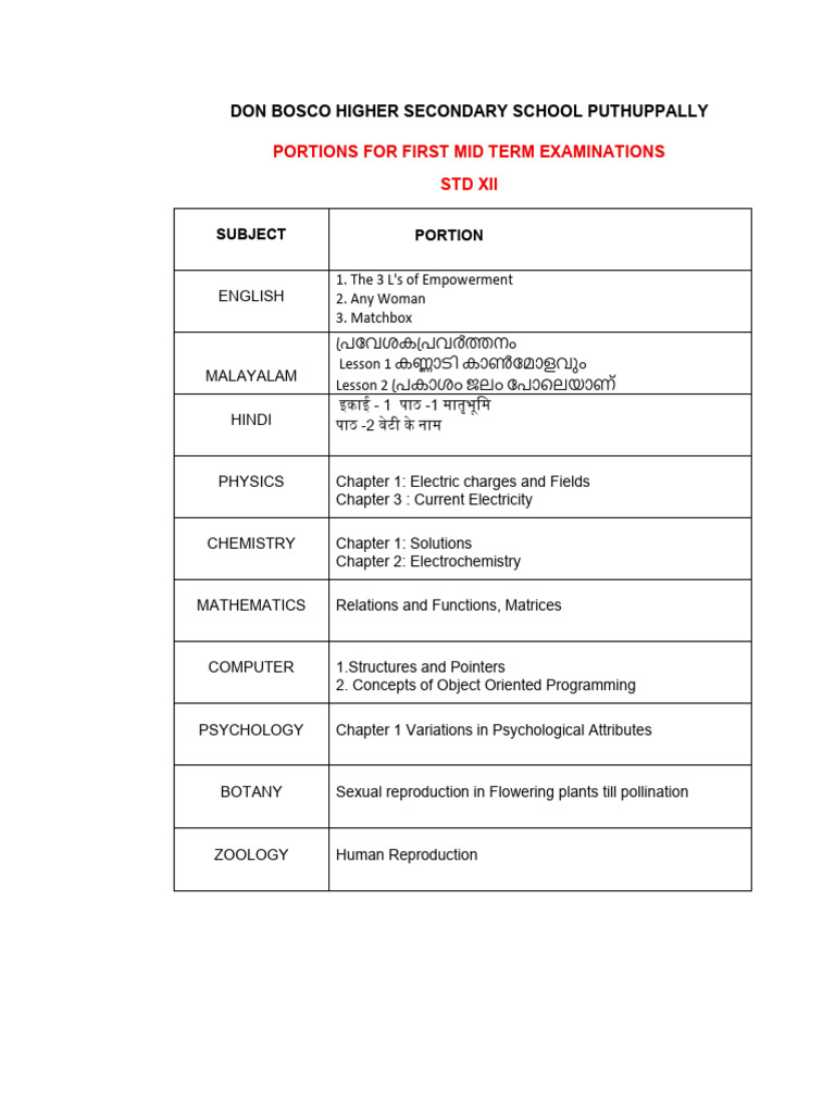 Portions For First Mid Term - Xii | PDF